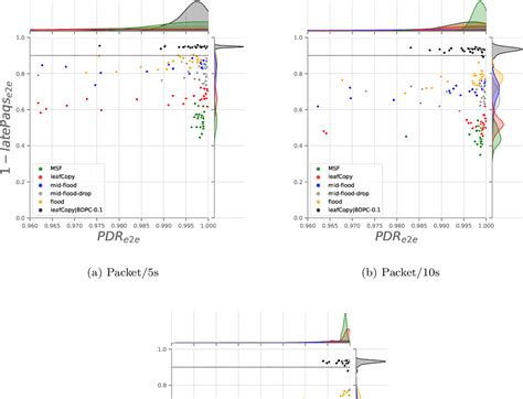 Figure 21 From Enhancing End To End Determinism And Reliability In 6tisch Networks With Disjoint