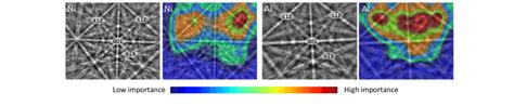 Visualizing The Features Utilized For Classification Of A Diffraction Download Scientific