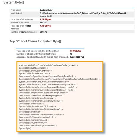 High Memory Usage In Netclient Net Sdk Couchbase Forums