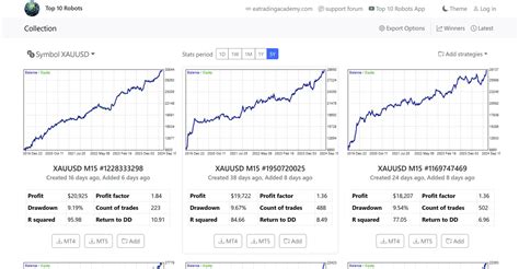 Top 10 Xauusd Eas 15 Days Free Trial Ea Trading Academy