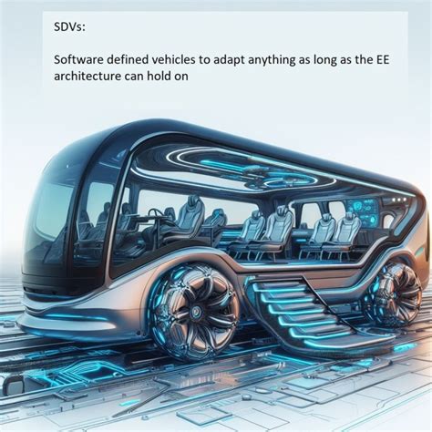 The Rise Of Software Defined Vehicles