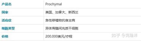 获上市许可的MSC干细胞药品价格表及排名 知乎
