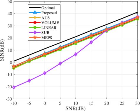 Urglq An Efficient Covariance Matrix Reconstruction Method For Robust