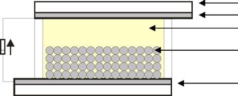 The Chemical Formula Of Pedot Pss Displaying The Different Species