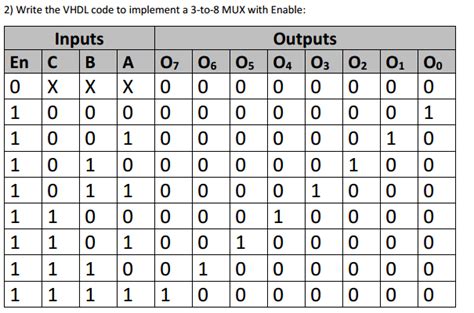Solved Write The Vhdl Code To Implement A 3 To 8 Mux With