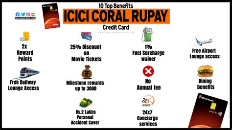 10 Top Benefits Of ICICI Rupay Credit Card ICICI Coral Rupay Credit