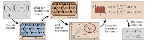 Normal Computing Reading The Quantum