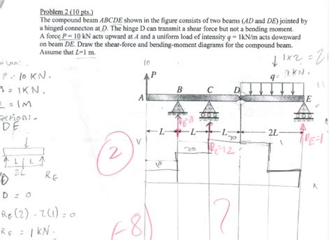 Solved The Compound Beam Abcde Shown In The Figure Consists