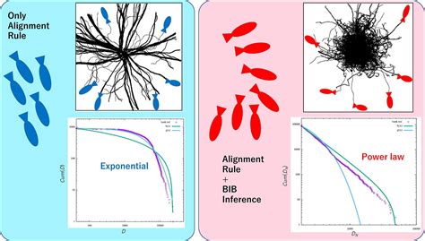 Lévy Walk In Swarm Models Based On Bayesian And Inverse Bayesian