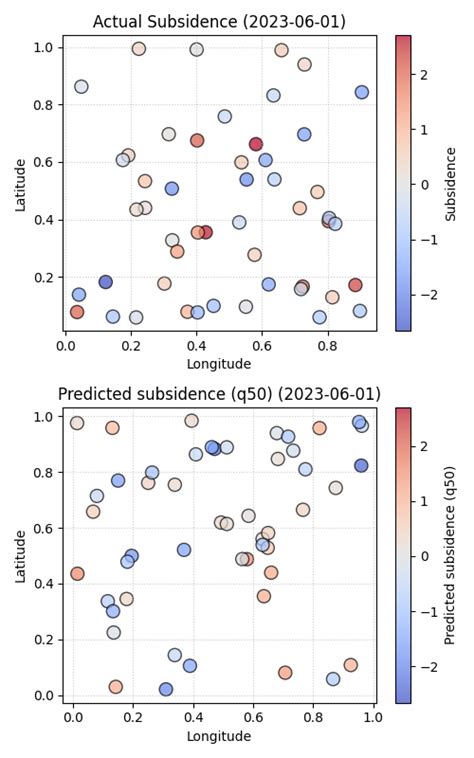 Forecast Visualization Utilities Fusionlab Learn 031 Documentation