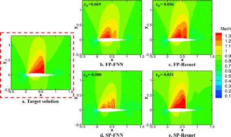 Mach Contours And Relative Errors Of The Four Models For The Transonic