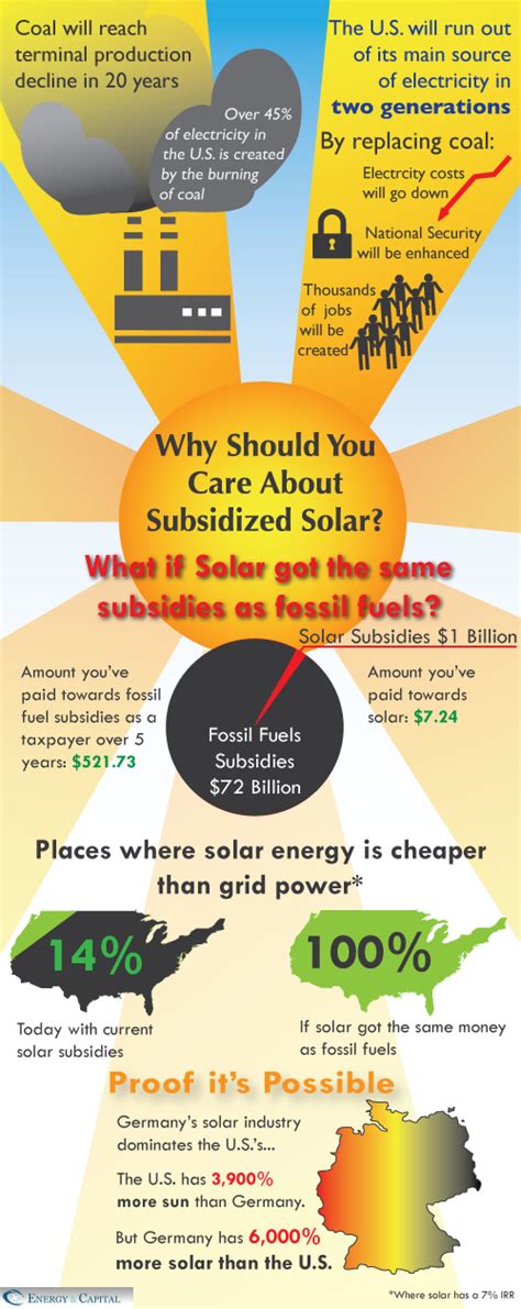 Interesting Facts About Solar Energy