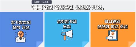 고교학점제 최소 성취수준 보장 지도의 이해와 실제 4차시1 네이버 블로그