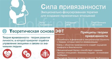 Сью Джонсон "Сила привязанности" — Teletype