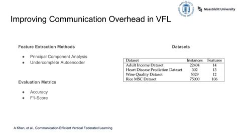 Vertical Federated Learning Pptx