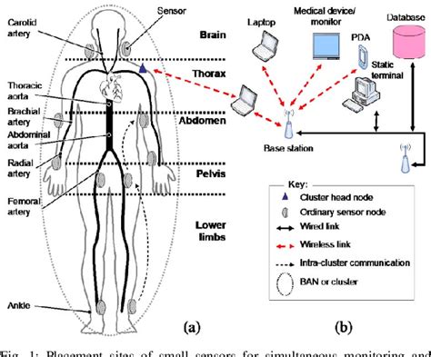 Figure From Ultra Low Power Analog Recurrent Neural Network Design