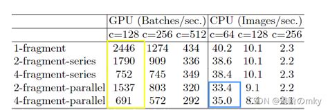 论文笔记 Shufflenet V2 Practical Guidelines For Efficientcnn Architecture