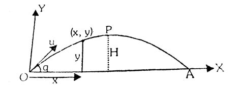 Find Time Of Flight And Range Of The Projectile Along The Inclined Plane As Shown In Figure G