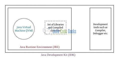 Jvm Architecture Execution Engine In Jvm Java Code Geeks