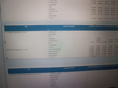 Any Alternate Visual Instead Of Matrix Rpowerbi
