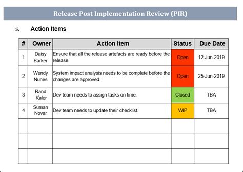 Release Management Templates Bundle Itsm Docs Itsm Documents And Templates