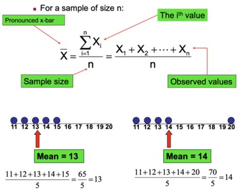 Numerical Descriptive Measures Flashcards Quizlet