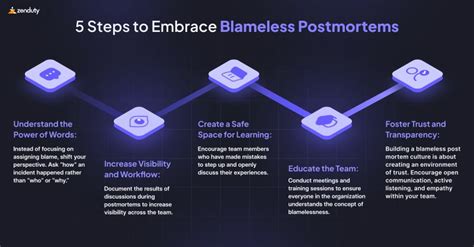 vikas vasudeva on linkedin sre devops incidentmanagement