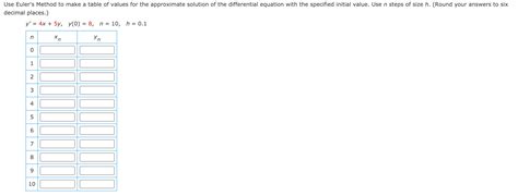 Solved Use Euler S Method To Make A Table Of Values For The Chegg
