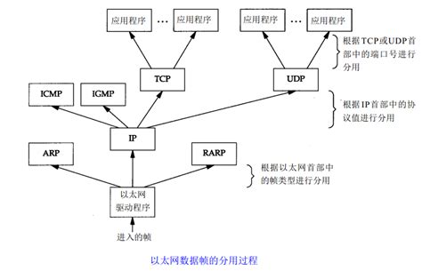 一次完整的请求过程网络通讯步骤 请求应答 Csdn博客