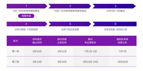 项目概况 清华大学经济管理学院硕士