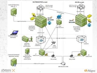 Xpatterns Beyond Hadoop Spark Shark Mesos Tachyon Ppt
