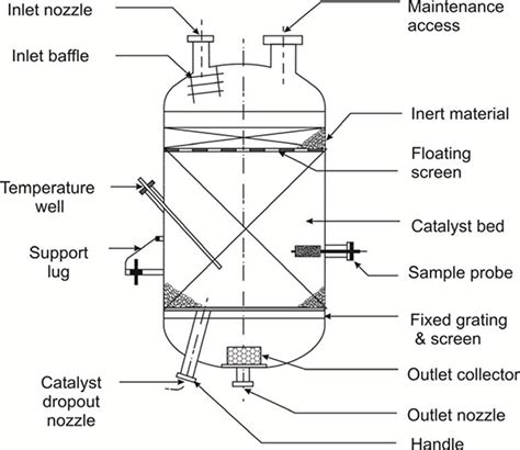 Fundamentals Of Process Plant Layout And Piping Design EIT South Africa EIT South Africa
