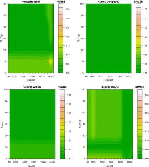 Bayesian Additive Regression Trees Using Bayesian Model Averaging Springerlink