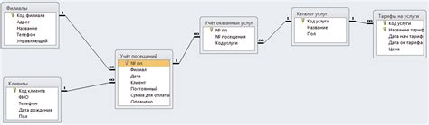 СХЕМЫ ДАННЫХ Базы данных и СУБД Bd Subd Ru