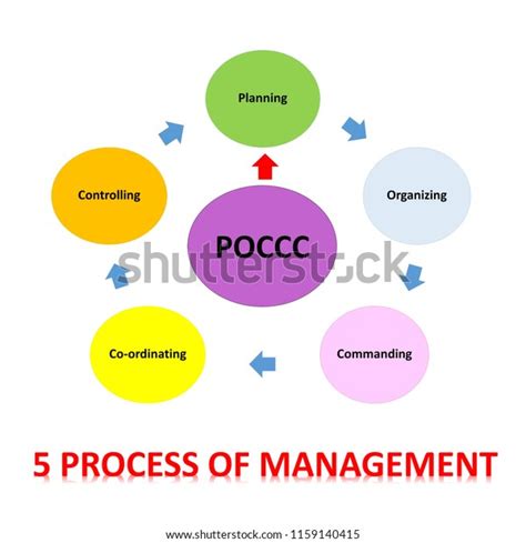 ภาพ ภาพสต็อก วัตถุ 3 มิติและเวกเตอร์เกี่ยวกับ Poccc 3 รายการ Shutterstock