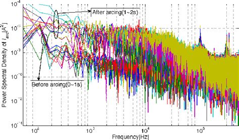 Figure 13 From Series Arc Fault Detection Method Based On Statistical Analysis For Dc Microgrids