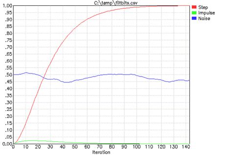 Pic Fast And Memory Efficient Moving Average Calculation Electrical