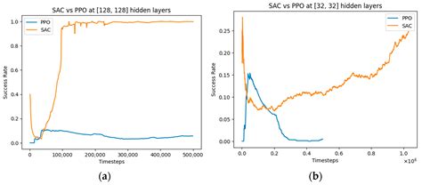 On Automated Object Grasping For Intelligent Prosthetic Hands Using Machine Learning