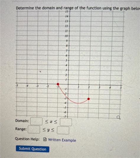 solved the functions f x and g x are graphed below