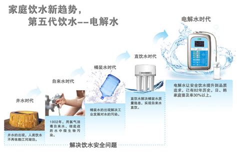 五次饮水革命到来，电解还原水成饮水趋势新浪网
