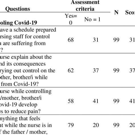 Frequency Distribution Function Management Control Supervision Of Download Scientific Diagram