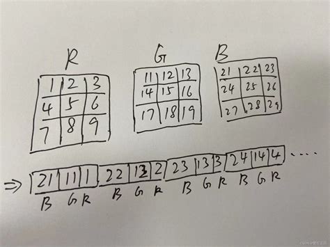 C改写matlab源码实践一之【显示图片】——————附带详细讲解和示例c显示图片 Csdn博客 C改写matlab源码实践一之【显示图片】——————附带详细讲解和示例c显示图片 Csdn博客
