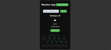 Virendra Tambavekar On Linkedin Webdevelopment Javascript