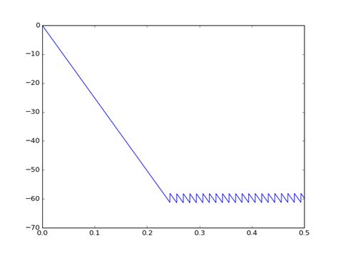 L Electron Orbital Shells