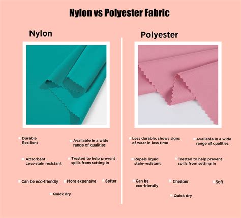 Polyester Vs Spandex Choosing The Best Fabric