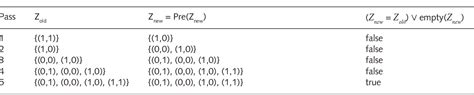Table 1 From Hybrid Modelling And Dynamical Analysis Of Gene Regulatory