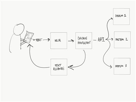 What Is Natural Language Understanding Nlu • Vux World