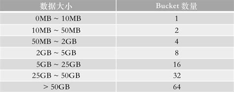 apache doris 在橙联的应用实践：数仓架构全面革新，千万数据计算时间从2小时变成3分钟 文化 and 方法 selectdb infoq精选文章