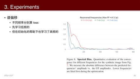 自监督去噪系列七位置编码图像先验 PIP Positional encoding Image PriorarXiv 2022 知乎