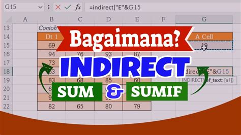 Fungsi Indirect Sum Indirect Sumif Indirect Excel Dan Contoh Youtube